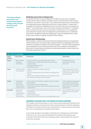 ADVANCES IN WOUND CARE: THE TRIANGLE OF WOUND ASSESSMENT | PDF