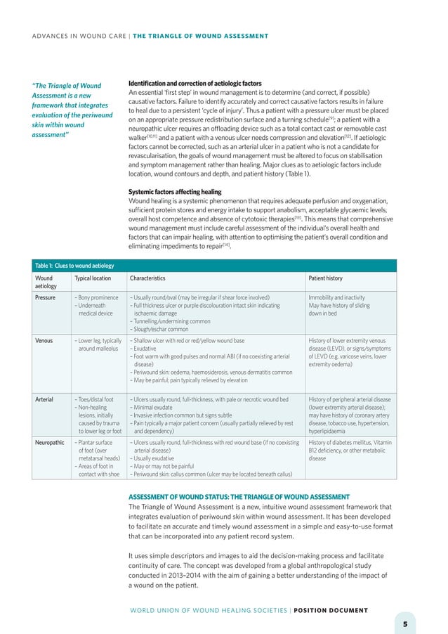 ADVANCES IN WOUND CARE: THE TRIANGLE OF WOUND ASSESSMENT | PDF
