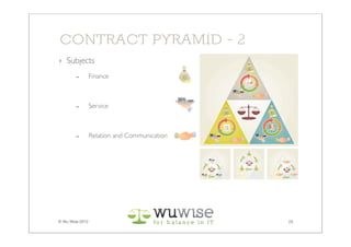 Dark Art of IT Procurement | PDF