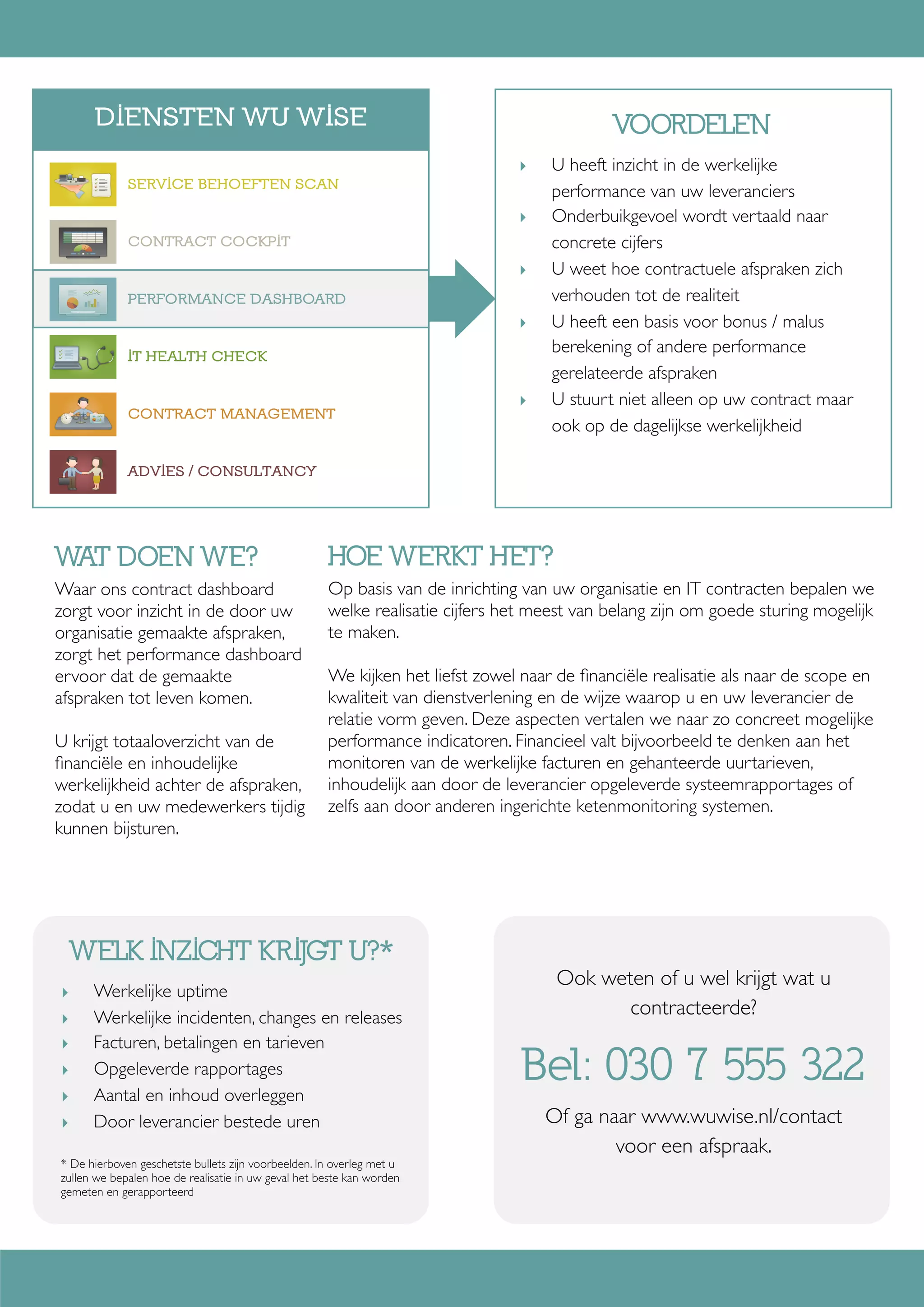 Brochure Performance Dashboard | PDF