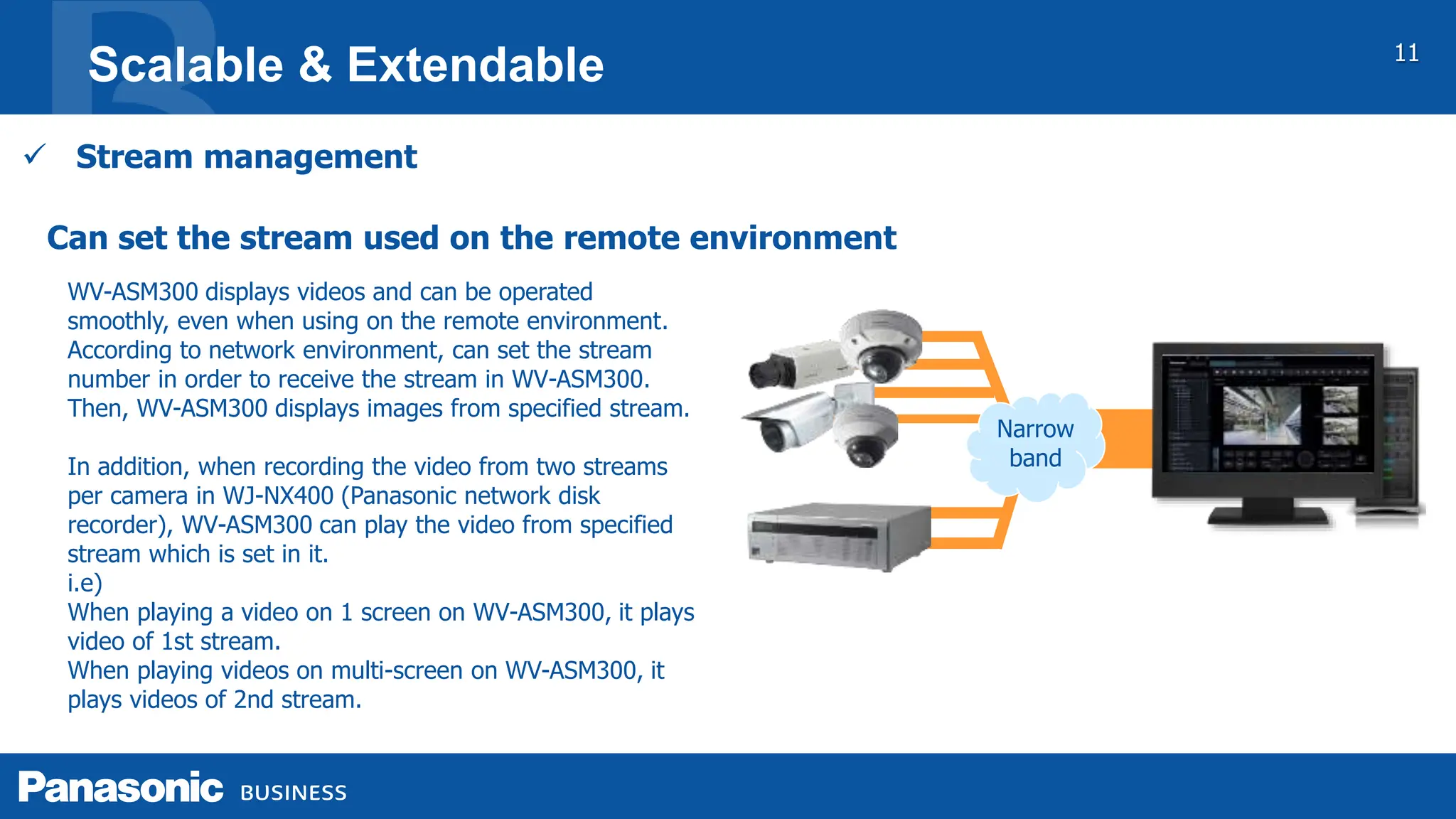WV-ASM300 IP ppt material_release1.00.pptx