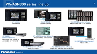 WV-ASM300 IP ppt material_release1.00.pptx