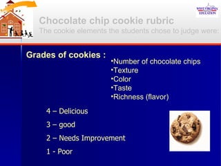 WV Science and the CSOs | PPT