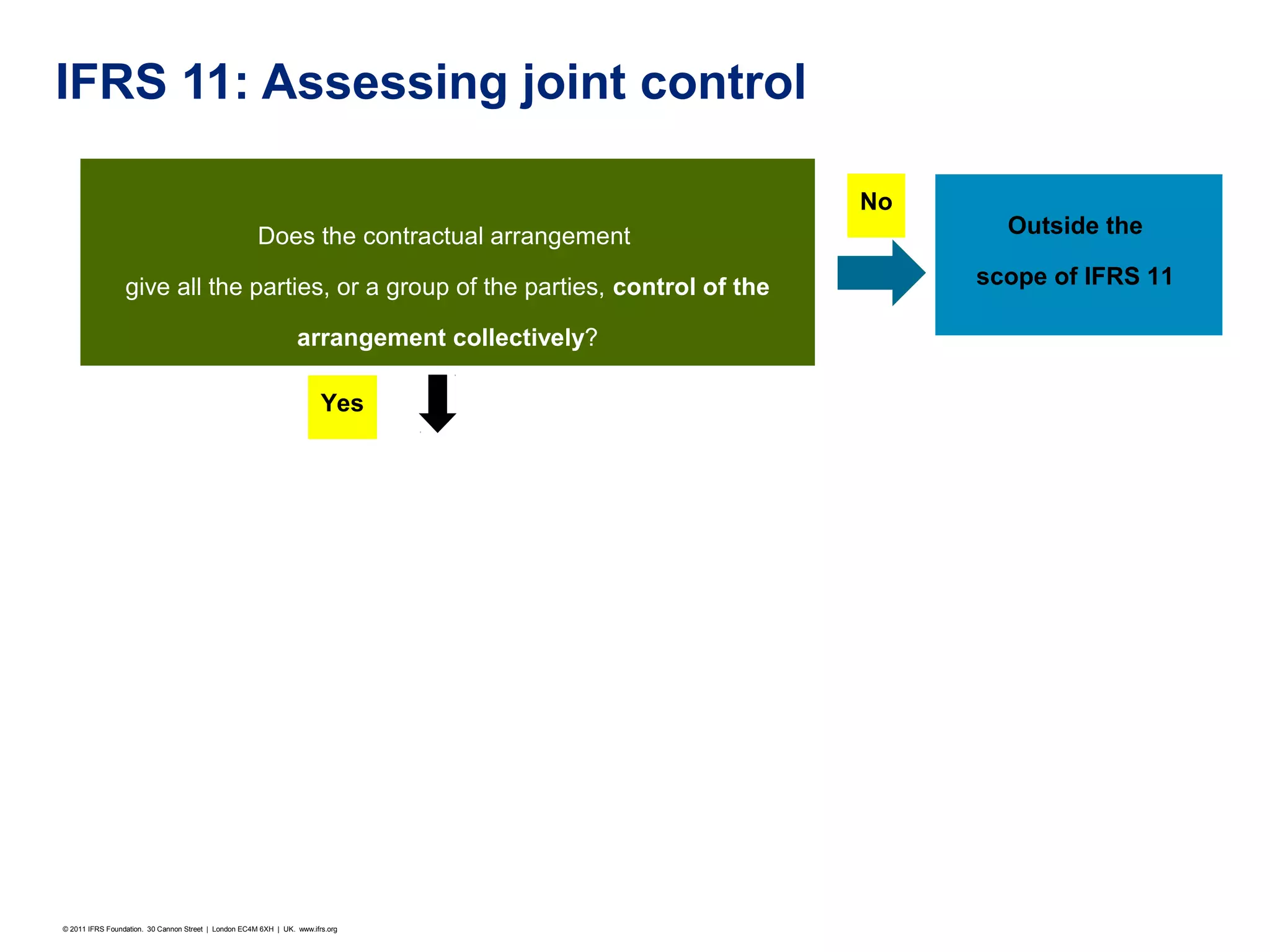 Ifrs 11 joint arrangements | PPT
