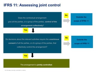 Ifrs 11 joint arrangements | PPT