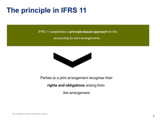 Ifrs 11 joint arrangements | PPT