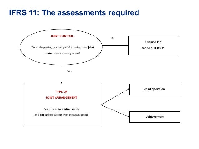 Ifrs 11 joint arrangements