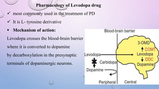 Parkinsons_Disease_ M pharmacy Pharmacology.pptx