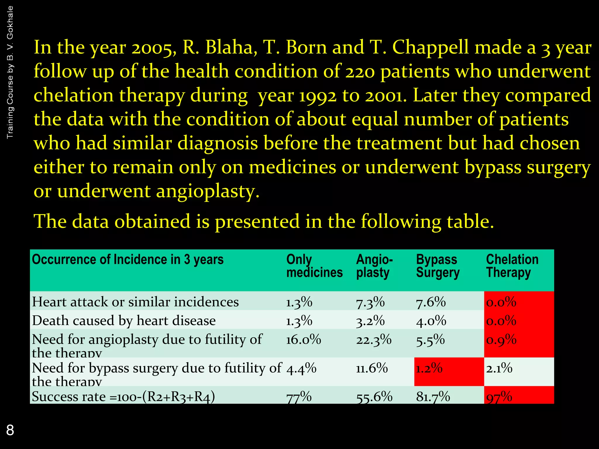 Wv8 2 comparison of edta ct, cabg, ptca (10)cvfp | PPT