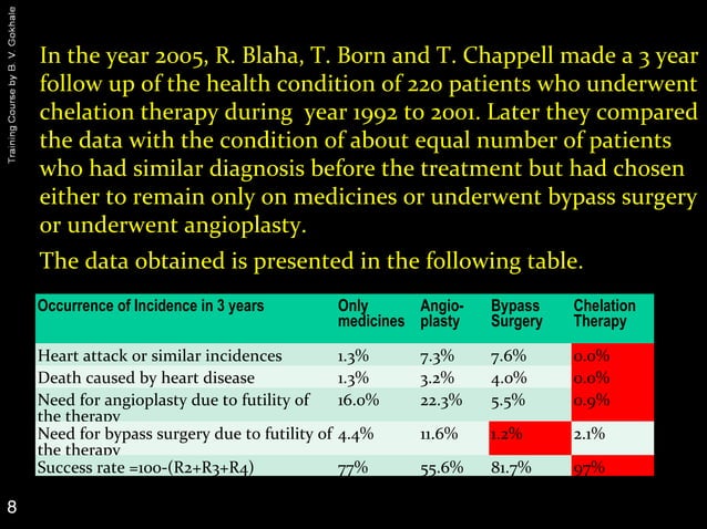 Wv8 2 comparison of edta ct, cabg, ptca (10)cvfp | PPT
