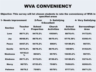 Wva conveniency | PPT