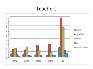 Wva conveniency | PPT