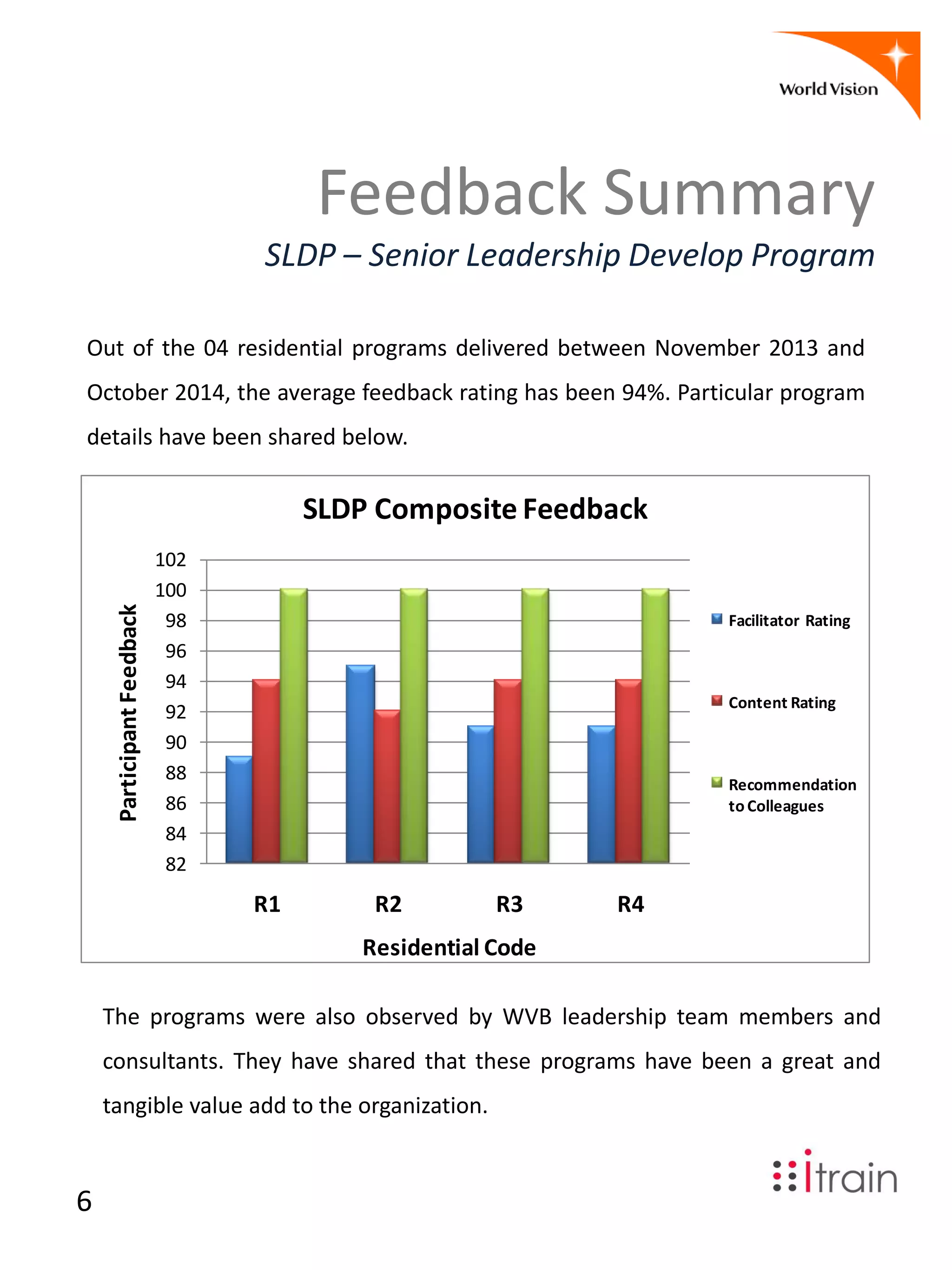 Senior Leadership Development Case Study | PDF