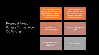 Improving Your Government Proposals' Pwin Part 1: Assess Your Proposal ...