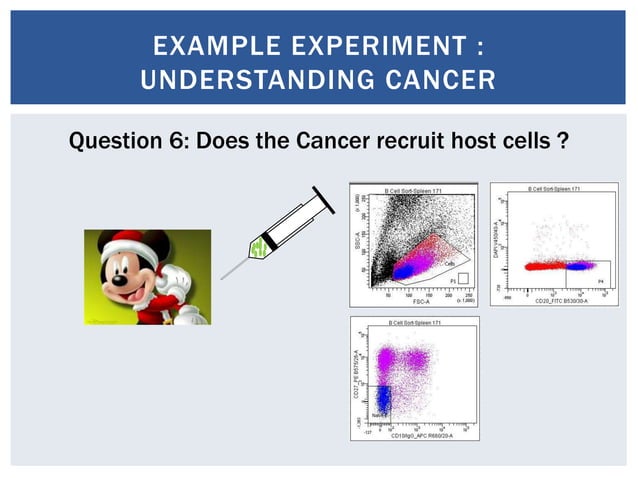 Flow Cytometry Training : Introduction day 1 session 1 | PPTX ...