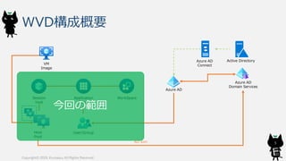 すぐにでも使える Windows Virtual Desktop | PDF | Cloud Computing | Internet