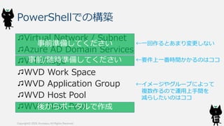 すぐにでも使える Windows Virtual Desktop | PDF | Cloud Computing | Internet