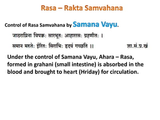 Concept of Rasa Dhatu in Ayurved | PPTX