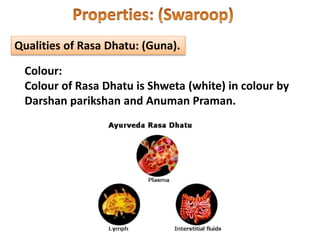 Concept of Rasa Dhatu in Ayurved | PPTX