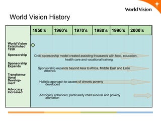 Data Governance in a Federated Organization - A Case Study of World ...