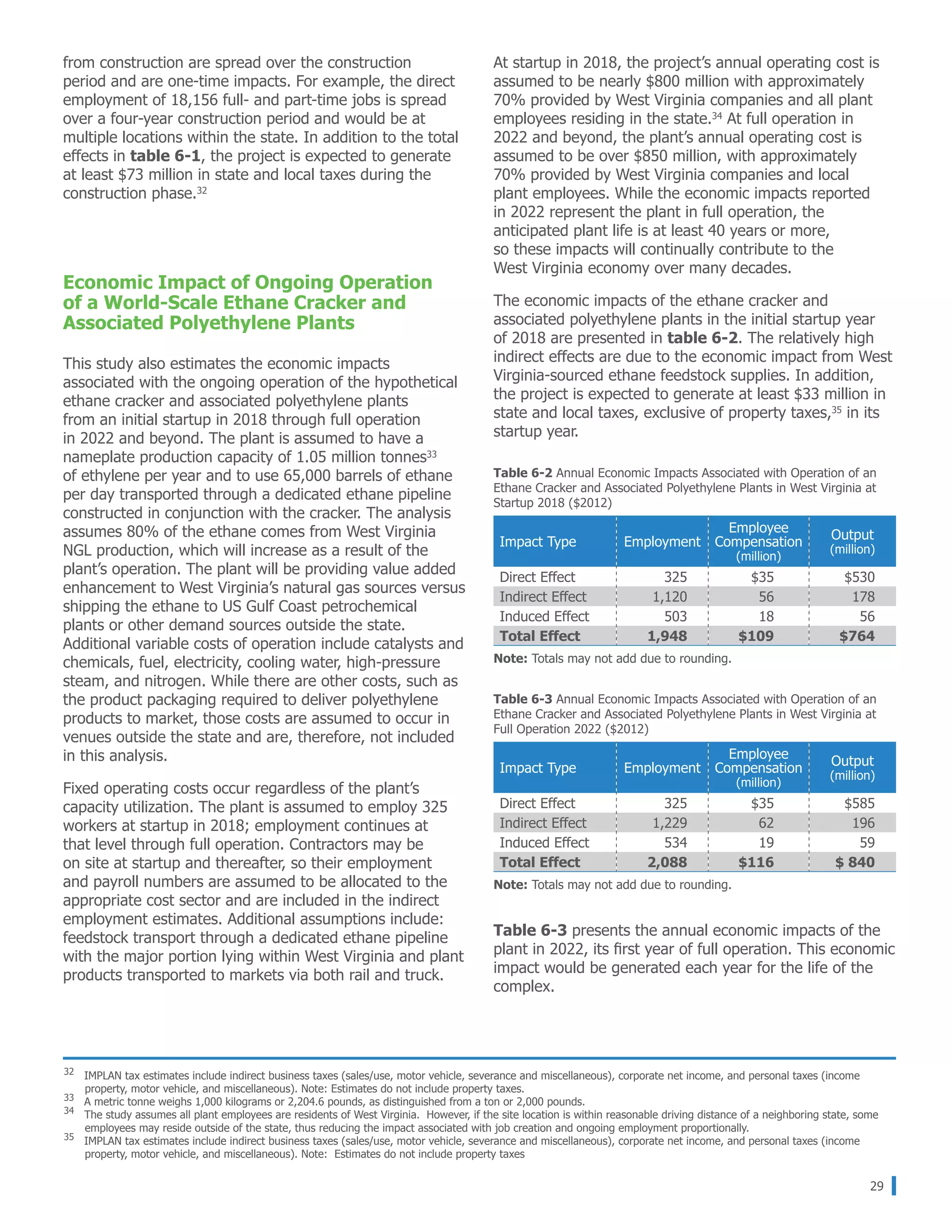 Study of Economic Impact from Ethane Cracker Plant in WV | PDF