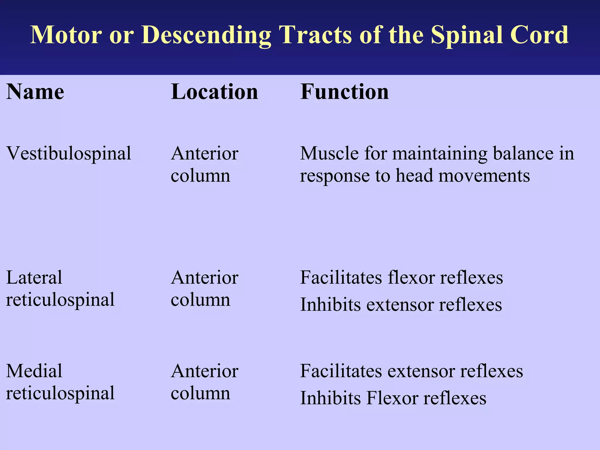 Anatomy of Spinal tracts and reflexes 2 | PPT