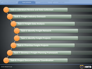 WV State Freight Plan | PPT