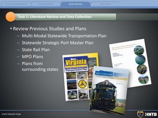 WV State Freight Plan | PPT