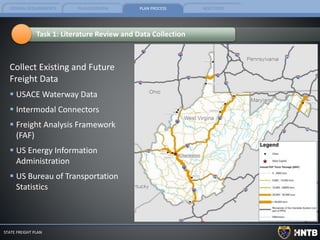 WV State Freight Plan | PPT