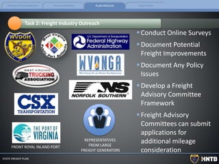 WV State Freight Plan | PPT