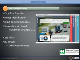 WV State Freight Plan | PPT
