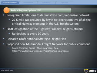 WV State Freight Plan | PPT