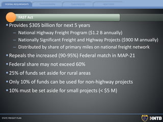 WV State Freight Plan | PPT