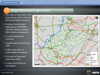 WV State Freight Plan | PPT