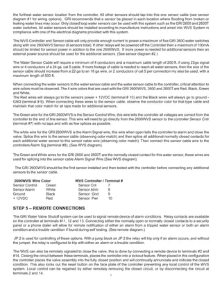 GRI WVS Data Sheet | PPT