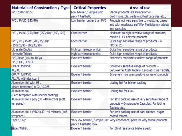 Wvtr and otr | PPTX | Chemistry | Science