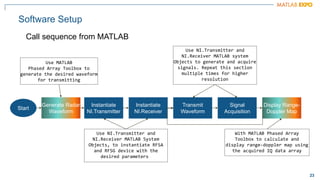 transforming-wireless-system-design-with-matlab-and-ni.pdf