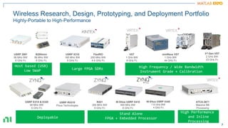 transforming-wireless-system-design-with-matlab-and-ni.pdf