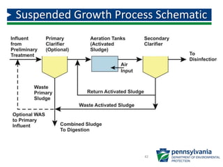 ww01_intro_to_ww_treatment_slides.ppt