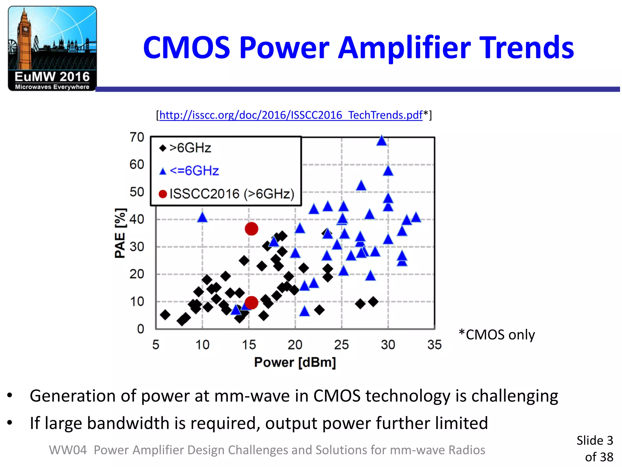 Wideband CMOS Power Amplifiers Design at mm-Wave: Challenges and Case ...