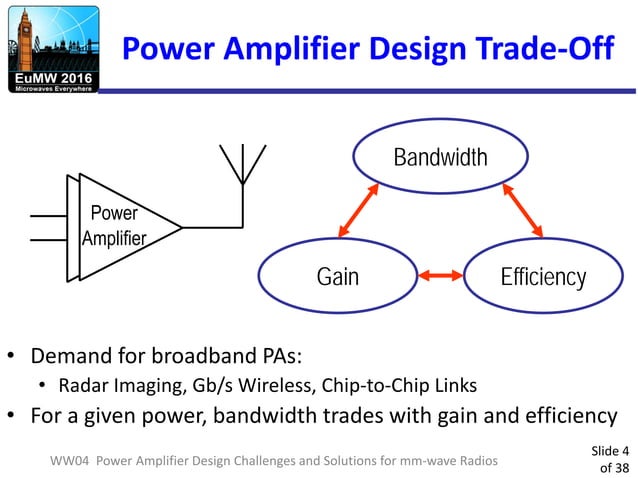 Wideband CMOS Power Amplifiers Design at mm-Wave: Challenges and Case Studies | PDF