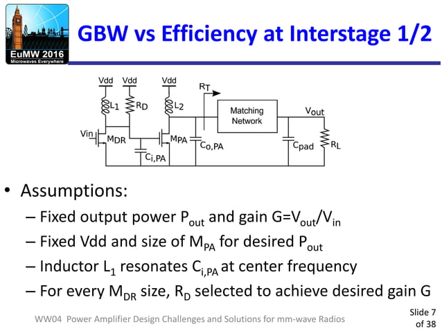 Wideband CMOS Power Amplifiers Design at mm-Wave: Challenges and Case ...