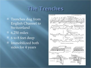 German Ww1 Trench Diagram