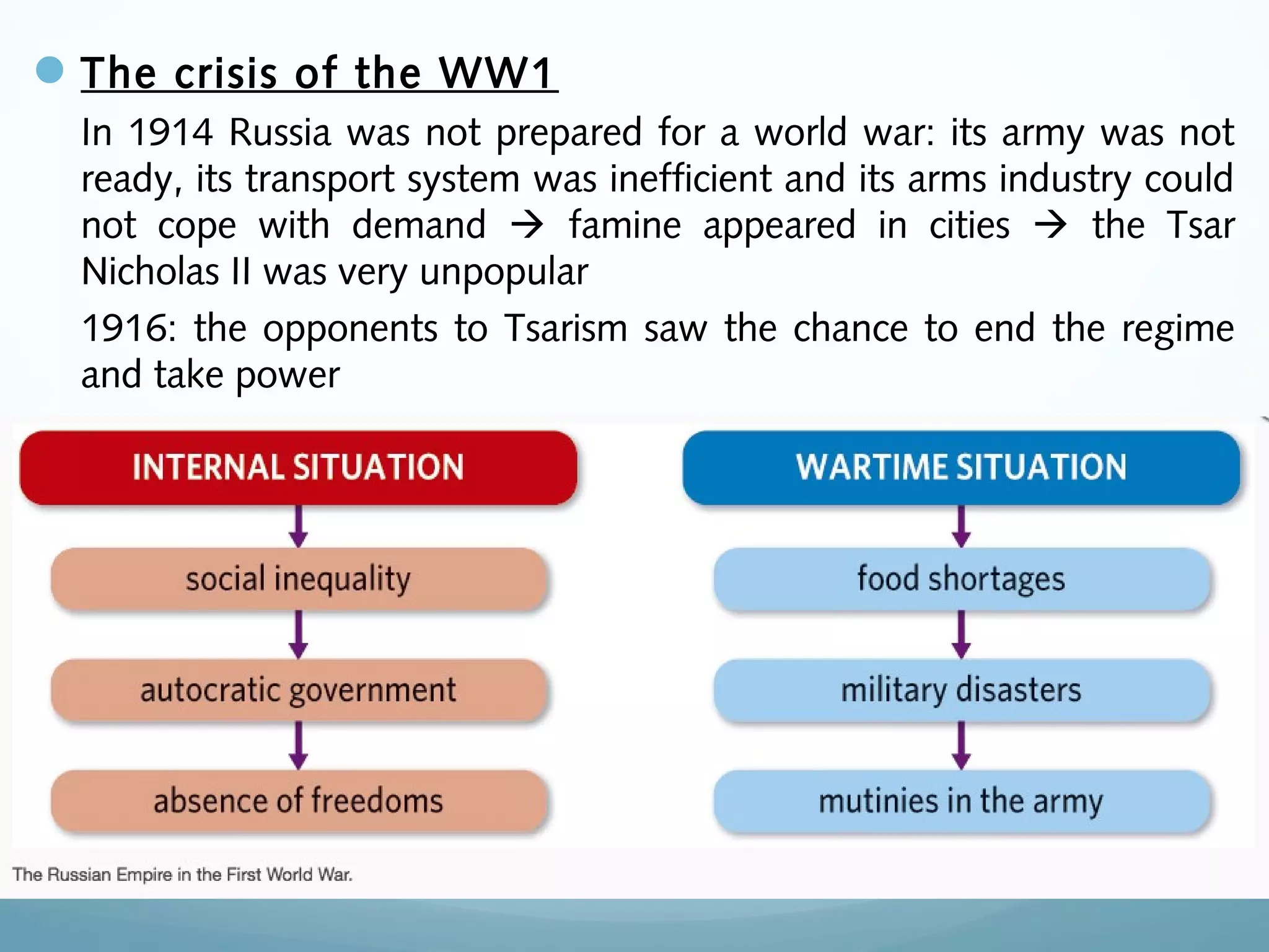 First World War and Russian Revolution | PPS