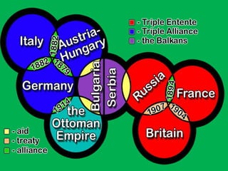 WW1.pptx
