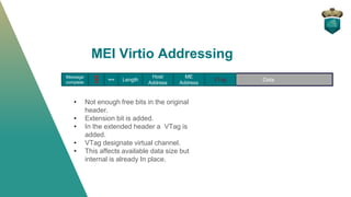 Project ACRN CSE Virtualization | PPT