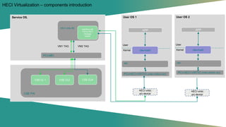 Project ACRN CSE Virtualization | PPT