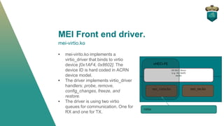Project ACRN CSE Virtualization | PPT