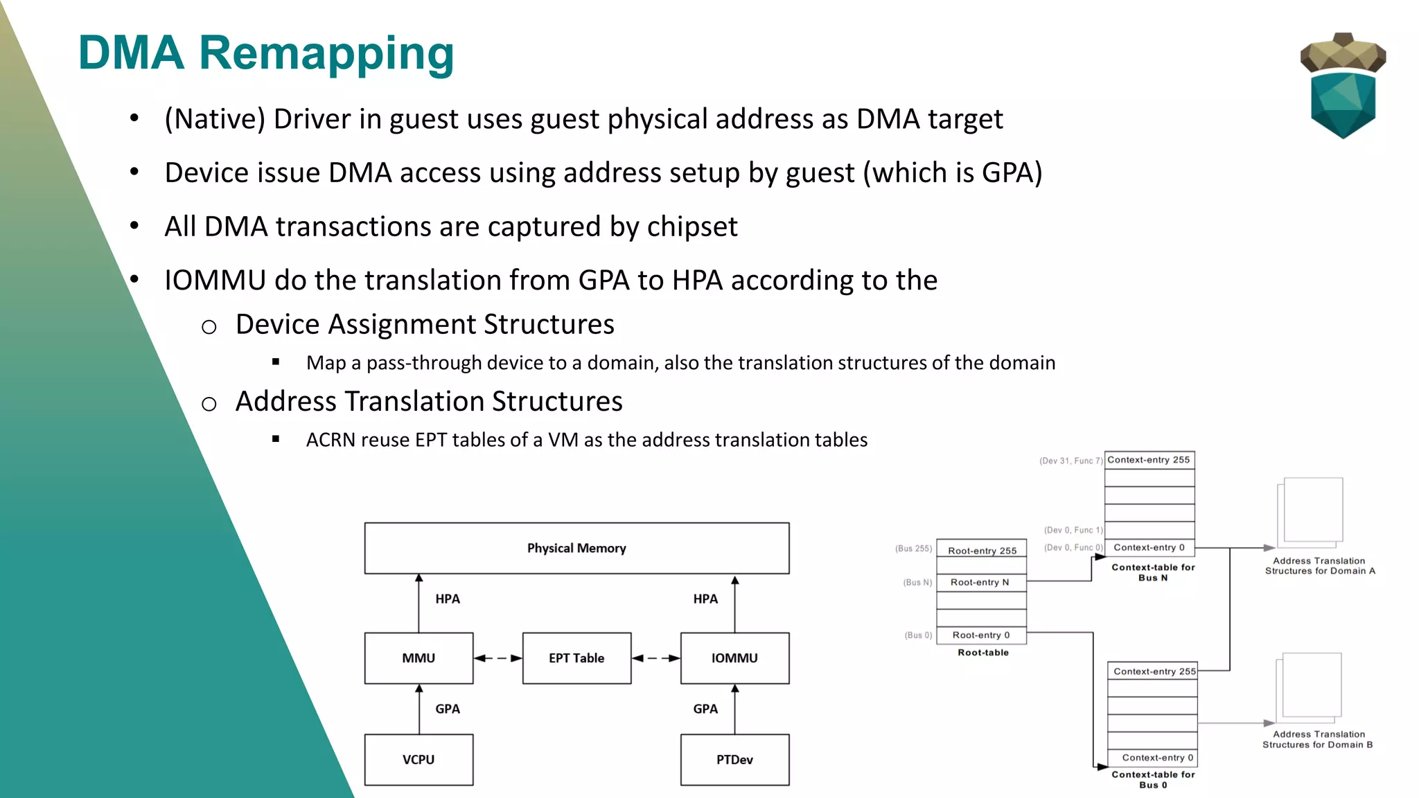 Project ACRN Device Passthrough Introduction | PDF