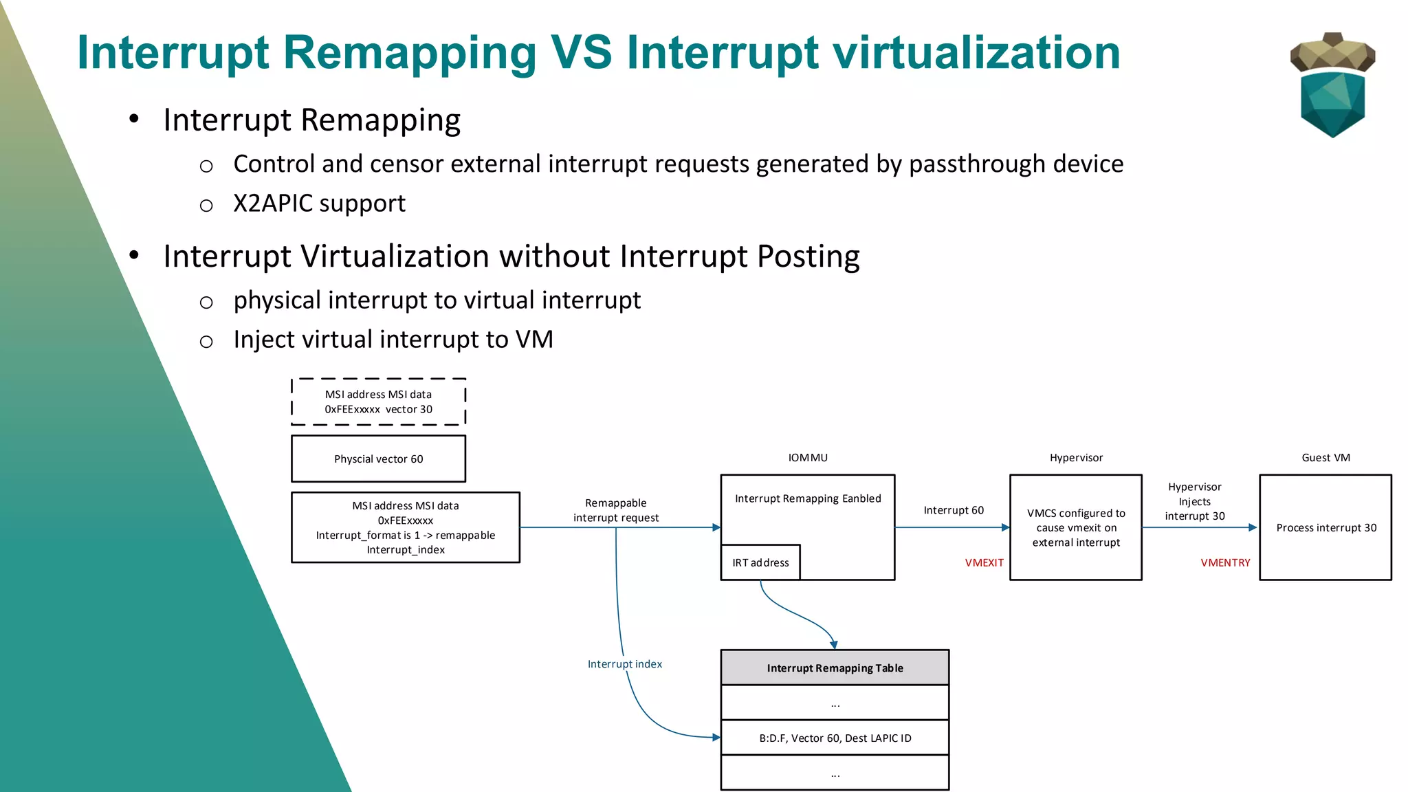 Project ACRN Device Passthrough Introduction | PDF